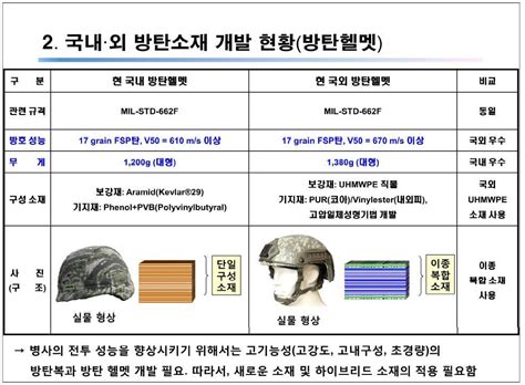 유용원 한국군 미군의 방탄복 방탄헬멧 비교 등 육군 워리어 플랫폼 세미나 발표