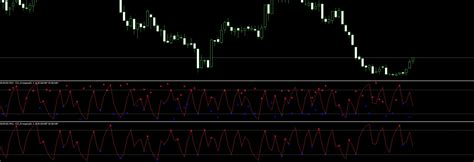 Strangely Painting Indicators Indices Technical Indicators MQL5