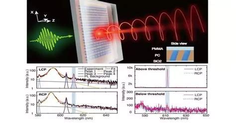 For A High Purity Circularly Polarized Light Source Chiral Quasi Bound