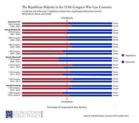 Secrets Of The Median Voter Theorem By Scott Alexander
