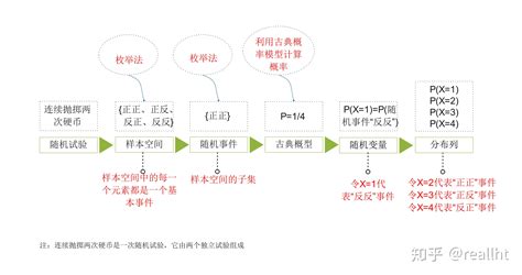 关于排列组合的深入理解 知乎