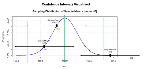 Hp2100 Ntu Psychology Statistics Module Review One Way Between Subjects Anova By Eusebius