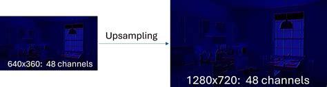 Machine Learning On The Gpu Case Study Open Image Denoise Chris