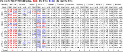 Time Llm Time Series Forecasting By Reprogramming Large Language Models