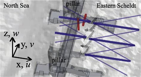 A 3d View Of The Turbine Array And The Adcp Measurement Locations Of