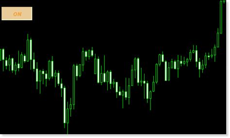 Line Copy Indicator Fxon™