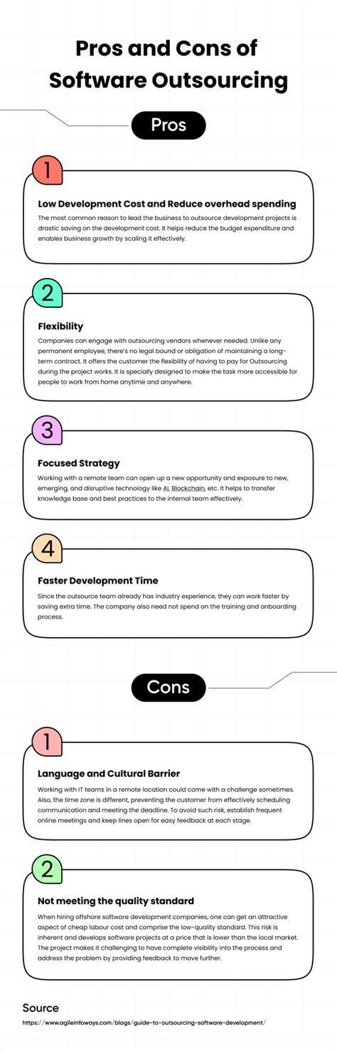 Agile Infoways Llc On Tumblr