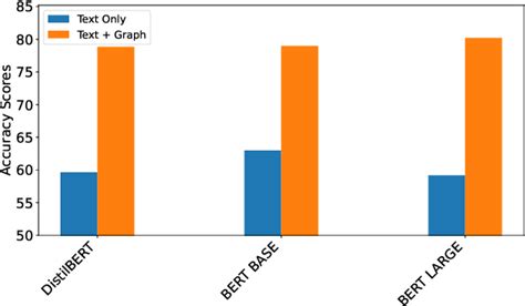 Figure From Unsupervised Stance Detection For Social Media