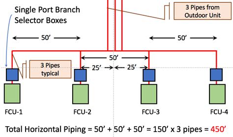 Vrf Single Port Vs Multiport Branch Selector Box Vrf Wizard
