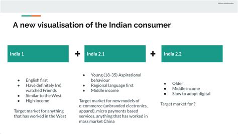 Emerging Monetization Strategies For Digital Businesses In India 2
