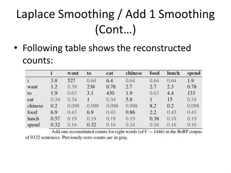 Nlp Kashk Smoothing N Gram Models Ppt