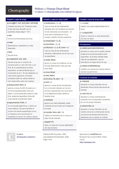 Pandas Datetime Cheat Sheet By Julenx Download Free From Cheatography