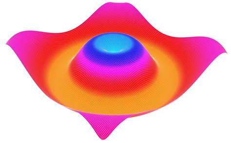 Beginners Guide To Using Design Of Experiments Doe In Research And 6 Of The Best Software