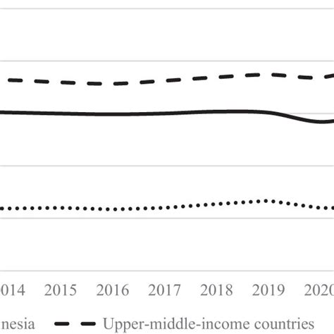 Fossil Fuel Consumption This Figure Shows Fossil Fuel Consumption In Download Scientific