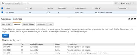 Ecs Load Balancer Node Terraform Jérôme Decoster