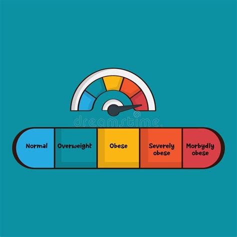 Cholesterol Concept Cholesterol Meter Or Scale Stock Vector Illustration Of Measurement