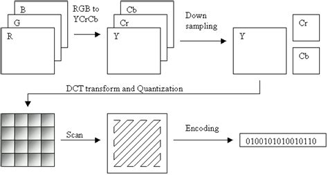 Types And Usage Of Image Files