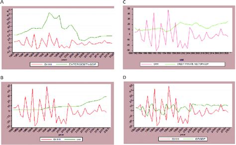 The Relationship Between Dependent And Independent Variables Download Scientific Diagram
