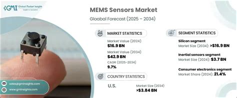 mems sensors market size share and forecast report 2025 2034