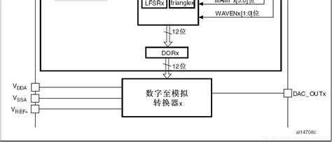 Dac(数模转换模块) Stm32f103stm32f103 Dac Csdn博客 Dac(数模转换模块) Stm32f103stm32f103 Dac Csdn博客