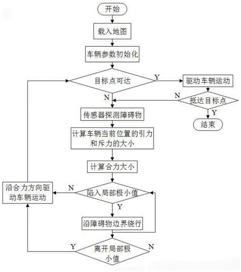 一种基于算法融合的无人驾驶车辆避碰路径规划方法