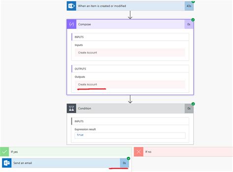 solved when an object in sharepoint is modified send an power