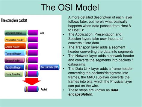 Ppt Chapter Networking Standards And The Osi Model Powerpoint