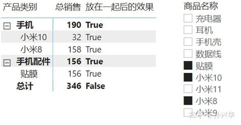Power Bi之dax神功：第3卷第1回 计算层级占比 知乎