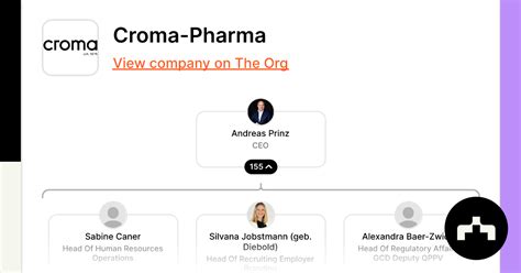 Croma Pharma Org Chart Teams Culture And Jobs The Org