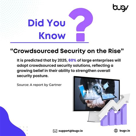 Bugv On Linkedin Bugv Crowdsourcedsecurity Cybersecurity