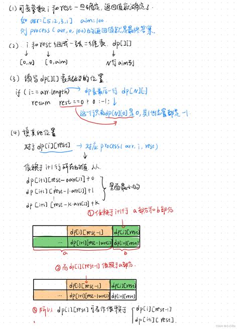 动态规划问题——换钱的最少货币数 极客之音