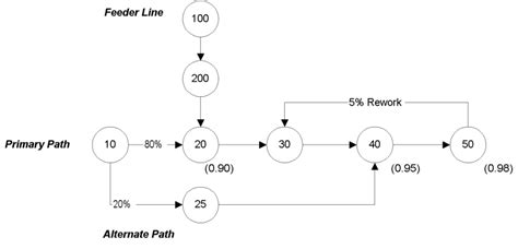 Oracle Flow Manufacturing Users Guide