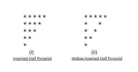 C Program To Print Inverted Half Pyramid And Hollow Inverted Half Pyramid Pattern Basic C