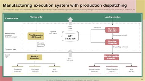 Production Quality Management System Powerpoint Presentation Slides Ppt