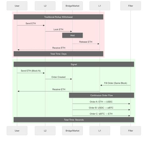 Settlement System