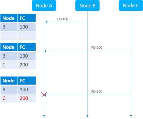 Zigbee快速入门第二章 Zigbee基础介绍－zigbee－智汇生活