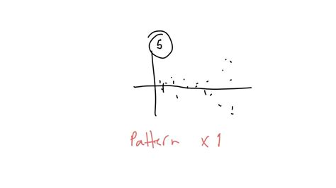 Identify Two Graphs Used In A Residual Analysis To Check The