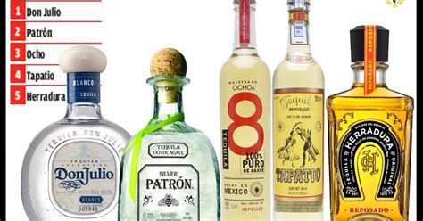 Barman In Red 10 Mejores Tequilas Que Marcan Tendencia En El Mundo