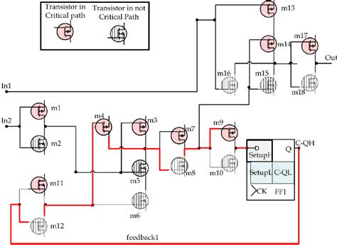 Simple Sequential Circuit Example Download Scientific Diagram