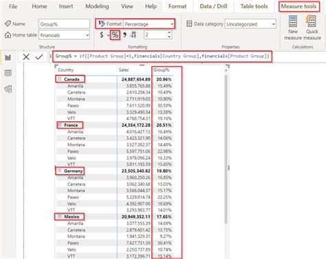 Power Bi Percentage Of Total By Category With Real Examples Sharepoint Microsoft Power