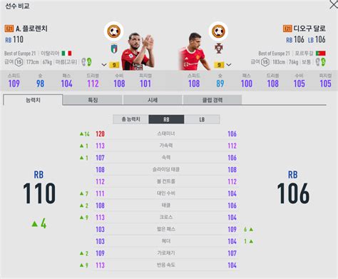 밀란 Rb 달로vs플로렌치 Ea Fc 온라인 에펨코리아