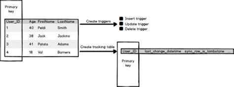 What Is Sql Data Sync