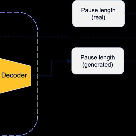Discriminator Loss For Different Settings As Compared To The Final Download Scientific Diagram