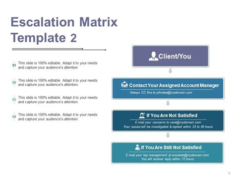 Escalation Matrix Ppt Powerpoint Presentation Complete Deck With Slides