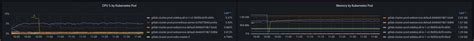 Gitlab Monitoring Prometheus Metrics And Grafana Dashboard