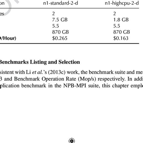 Specifications And Prices Of Two Gce Instance Types Download Scientific Diagram