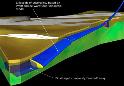 Integrating Well Planning With Drilling Data Analytics For Performance Efficiency
