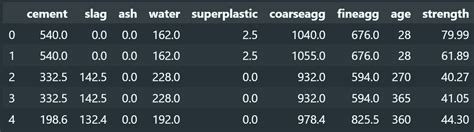 Generate Numerical Correlation And Nominal Association Plots Using