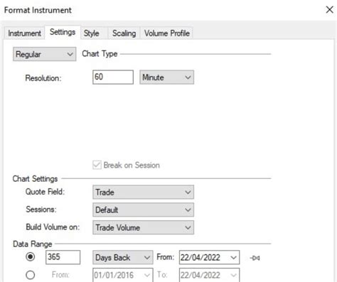 Choose The Best Timeframe For Trading Unger Academy