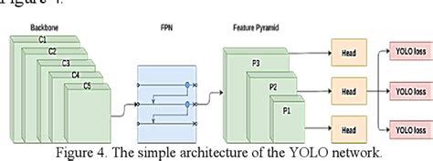 Figure 1 From Cameralidar Sensor Fusion Based Autonomous Navigation Semantic Scholar